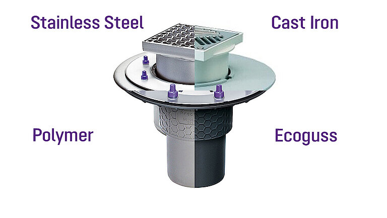 Drain technology - everything that experts need to know - KESSEL ...