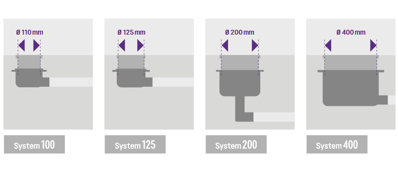 Drain technology - everything that experts need to know - KESSEL ...